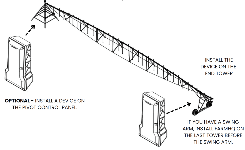 Center Pivot Control & Monitoring - FarmHQ